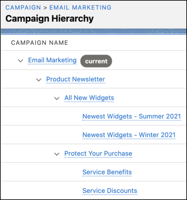 Create a Campaign Hierarchy