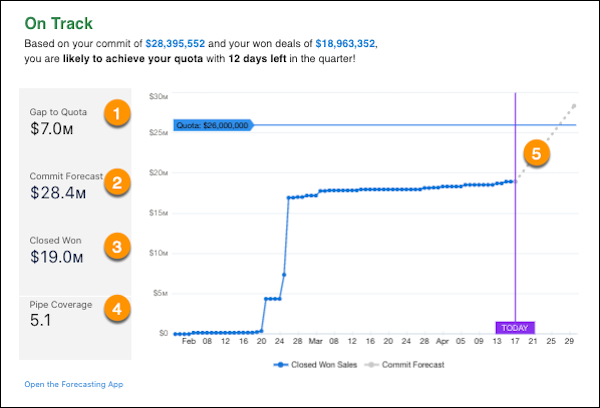 Revenue Insights Dashboard