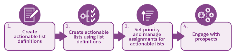 Creating Actionable Lists by Using Actionable Segmentation