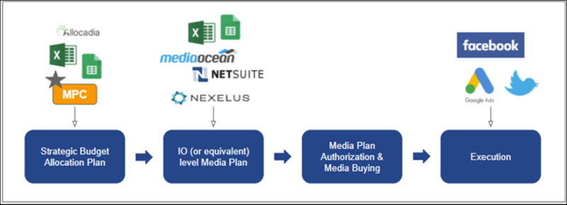 Media Planning Center App