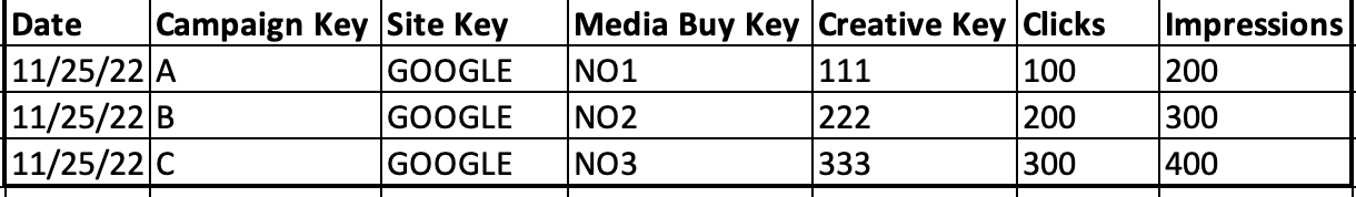 Upsert Data Load Mode