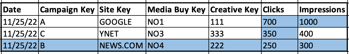 Upsert Data Load Mode