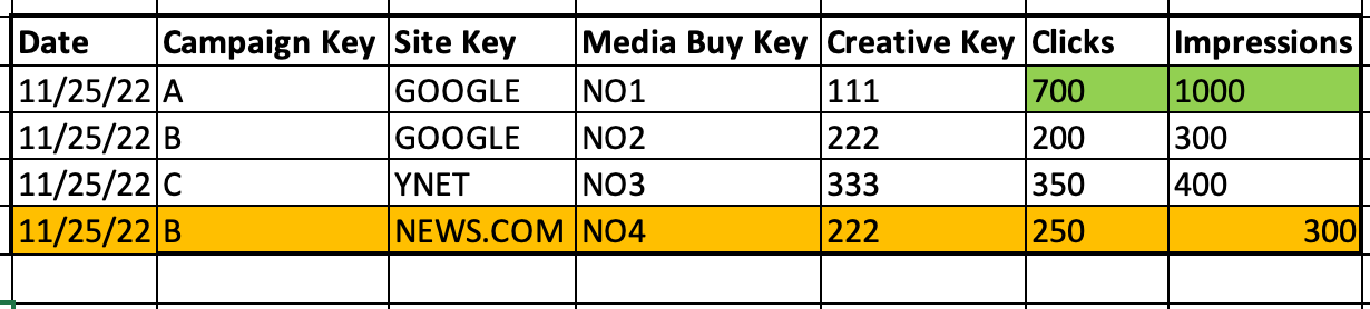 Upsert Data Load Mode