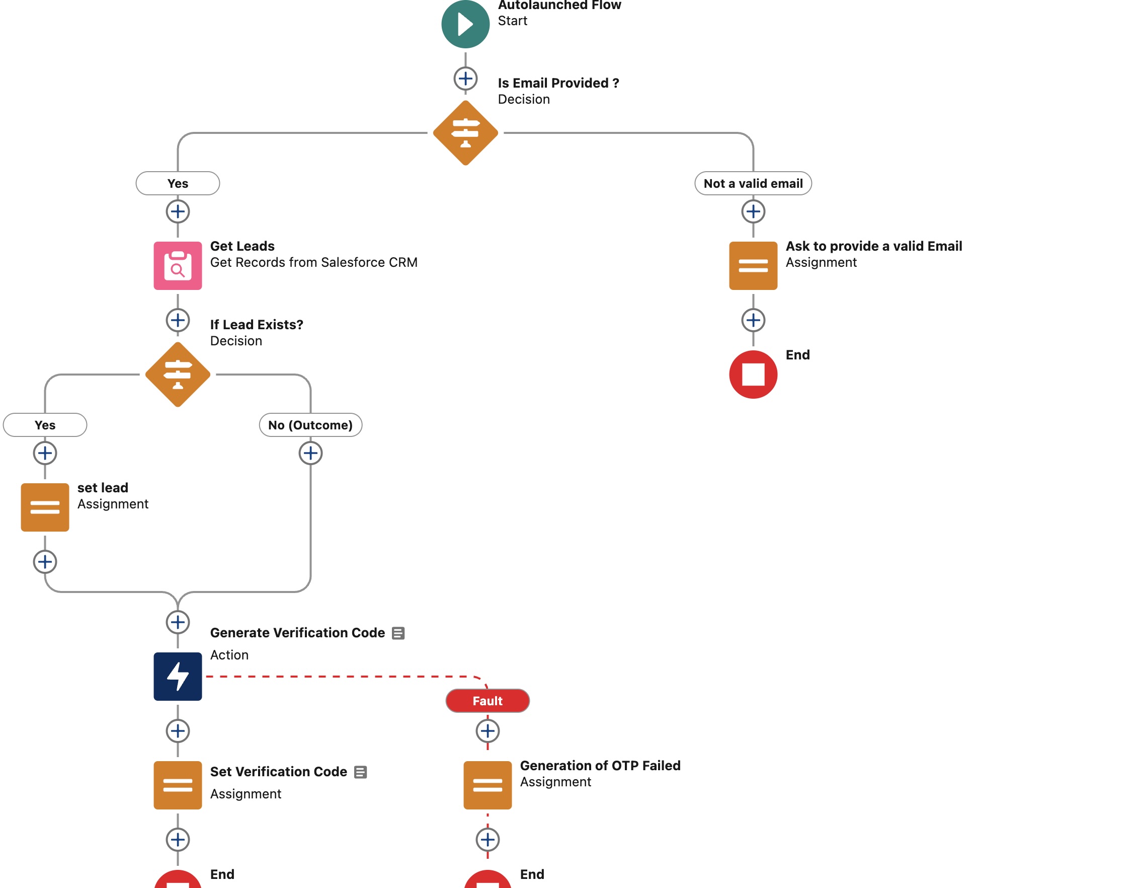 Set Up Agentforce for Guest Users