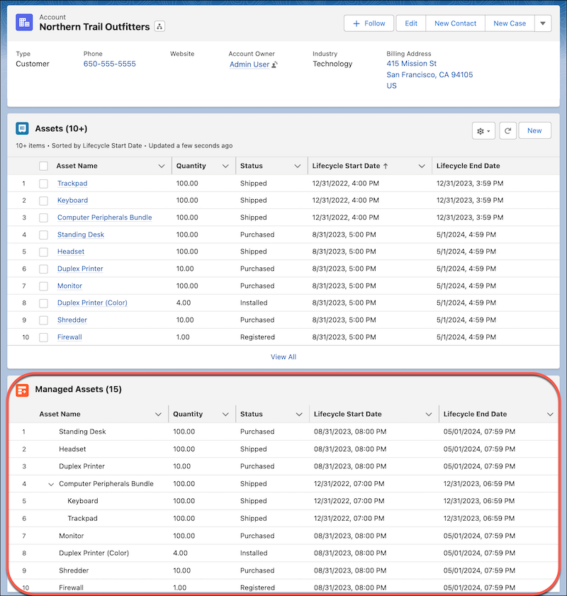Salesforce Help | Article