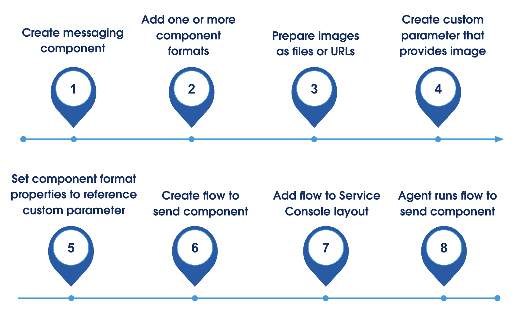 Add Dynamic Images to Messaging Components