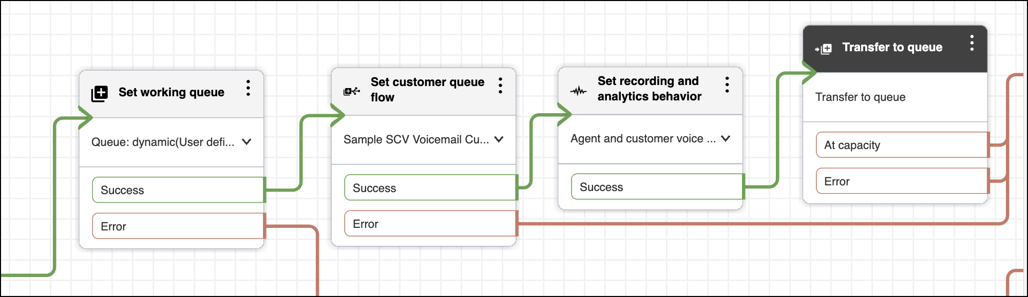Configure Voicemail with Omni-Channel Unified Routing