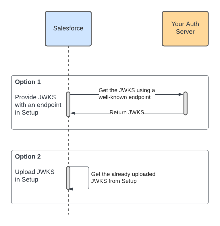 Understanding Token-Based User Verification