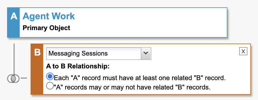 Report on Messaging Activity in Service Cloud