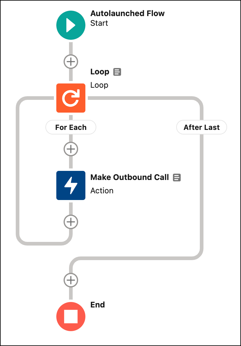 Reach Your Customers Using High-Volume Outbound Calls