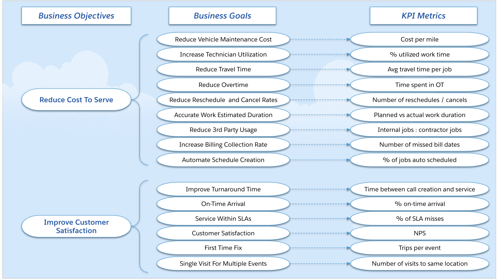 Guidelines for Effective Schedule Automation and Optimization in Field ...
