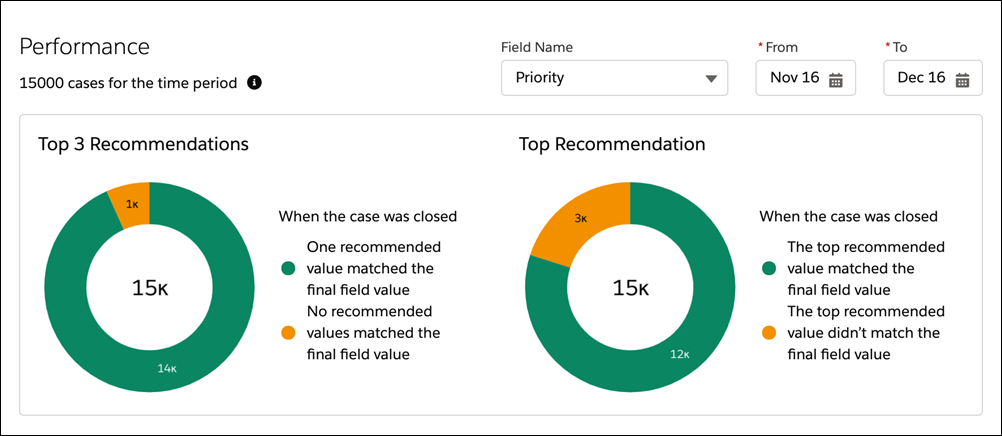 Track Einstein Classification App Performance