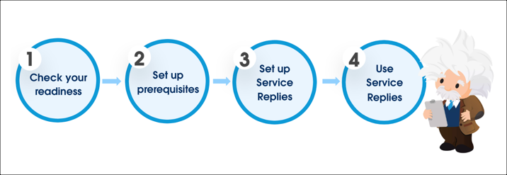 Einstein Service Replies