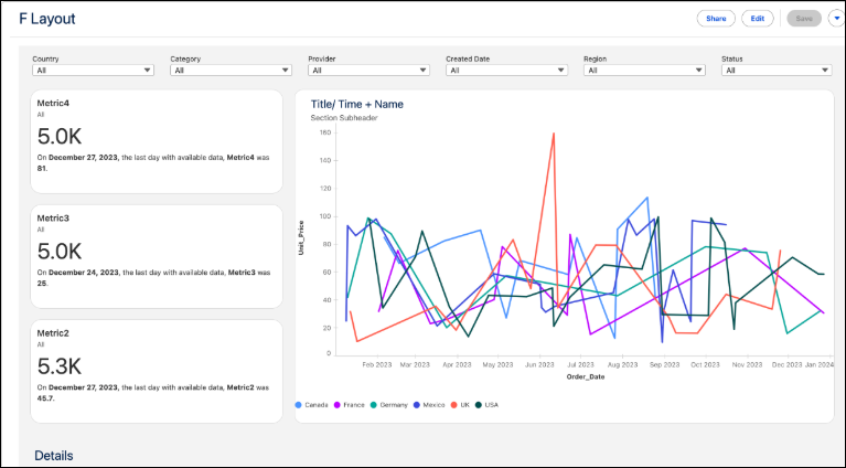 Configure a F/Z Layout Dashboard