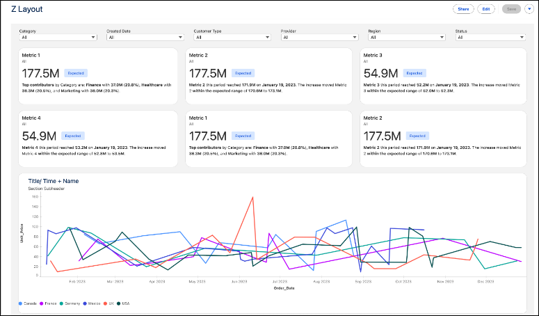 Configure a F/Z Layout Dashboard