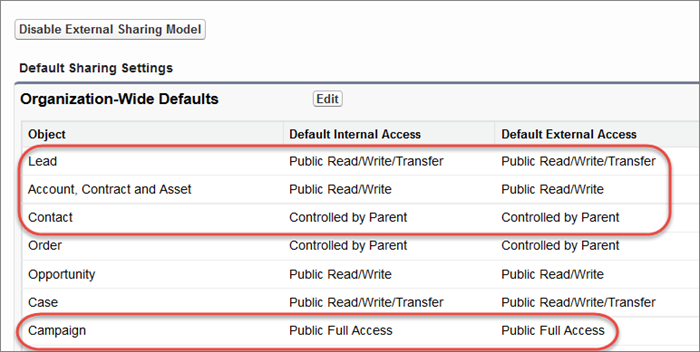 Configure Data Access in Organization-Wide Sharing Defaults
