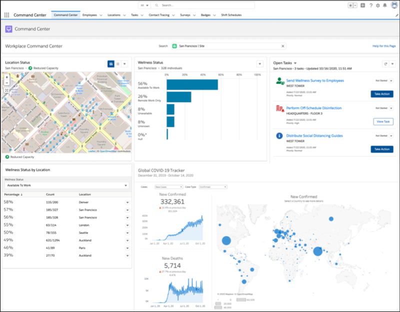 Workplace Command Center