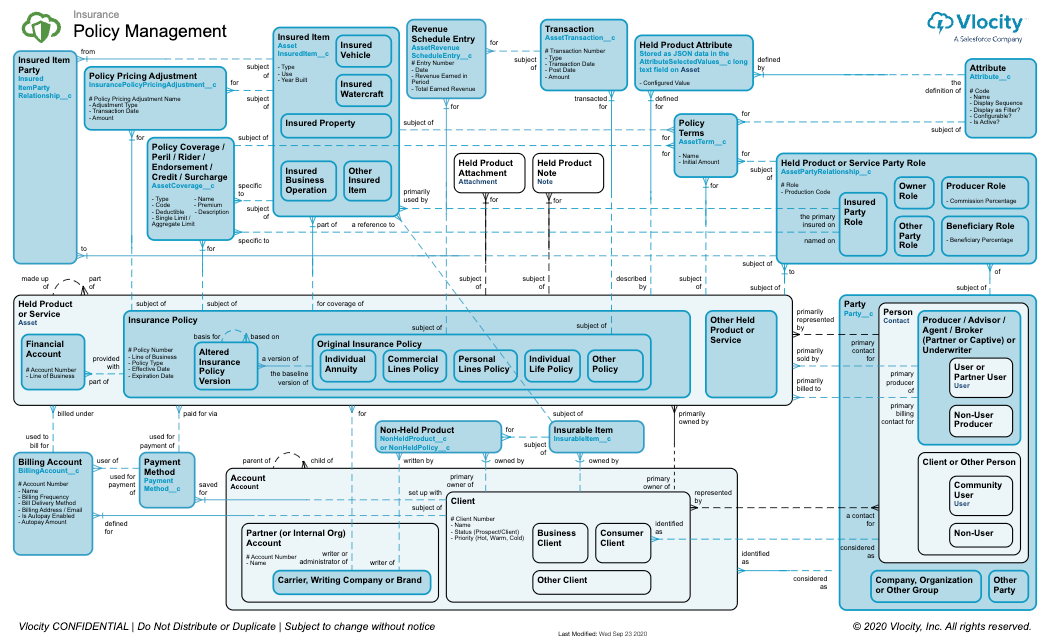 Insurance and Financial Services Data Model