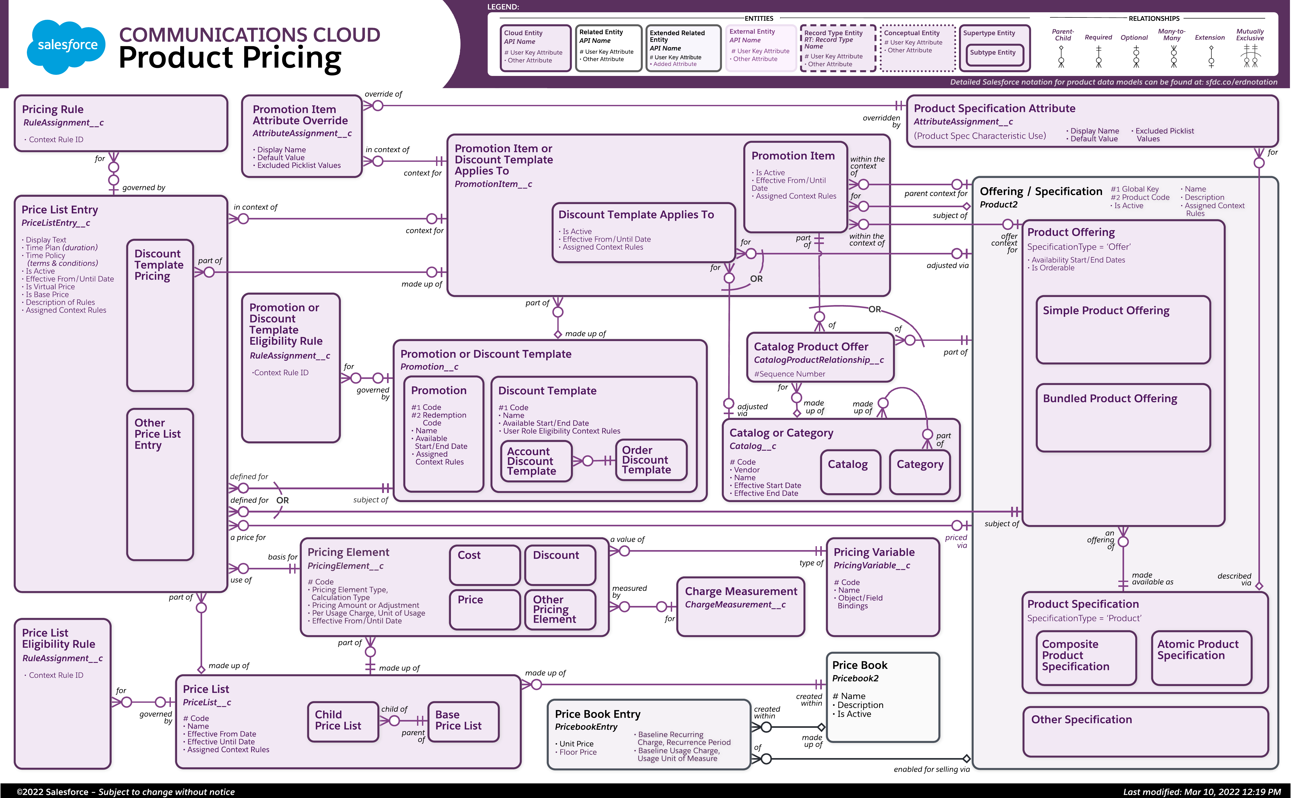 Product Pricing ERD