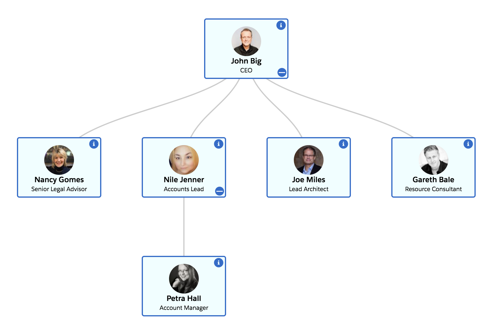 Any-Object Relationship Graphs