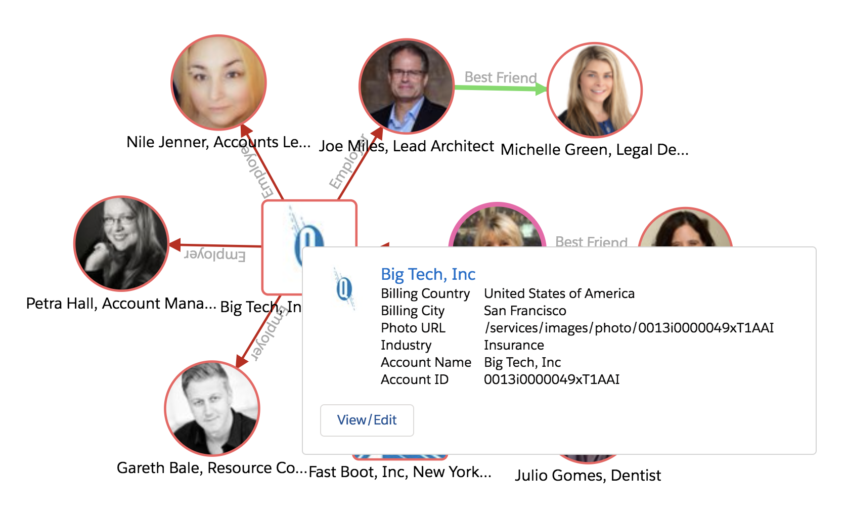 Any-Object Relationship Graphs