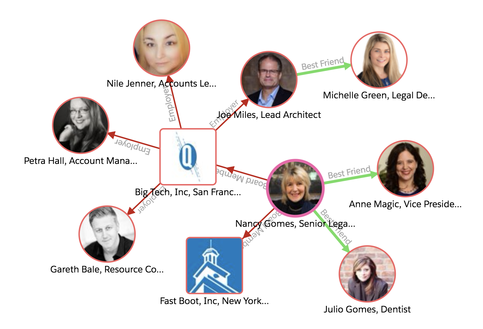 Any-Object Relationship Graphs