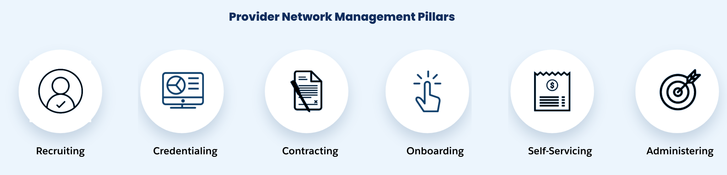 Provider Network Management in Vlocity Health and Insurance